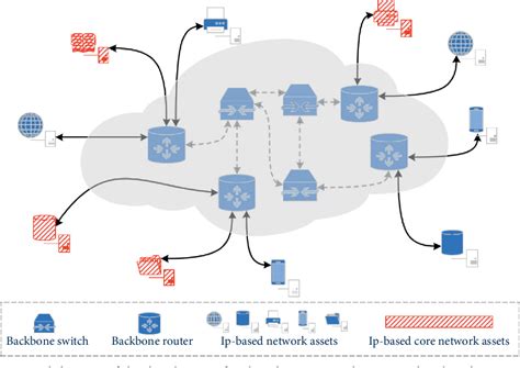 Figure 1 From Mae Cad An Ip Based Core Network Asset Discovery
