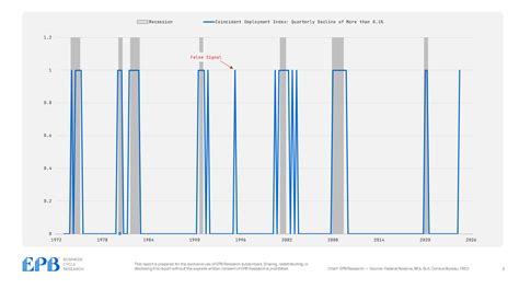 Constructing A Coincident Indicator Of The Us Labor Market Seeking Alpha