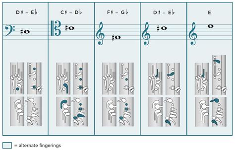 German System Bassoon Fingering Chart