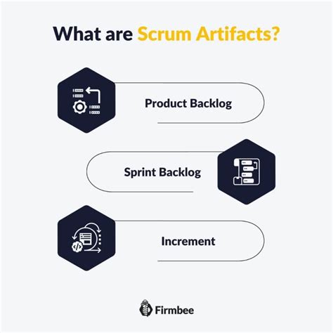 What Are Scrum Artifacts Product Backlog Sprint Backlog And Increment Firmbee