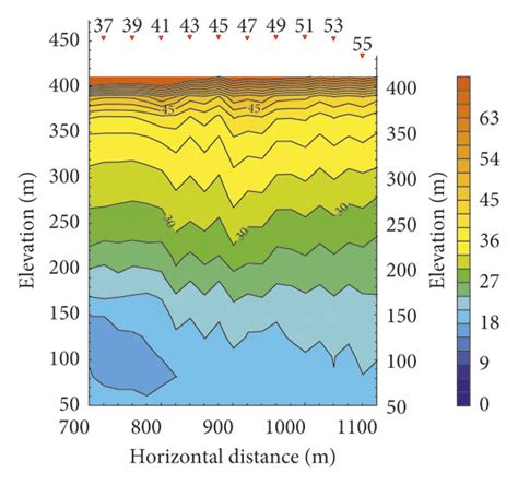 Different Data Processing Methods For Transient Electromagnetic Download Scientific Diagram