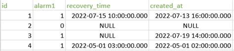 sql i am looking for a postgresql query to generate date column from