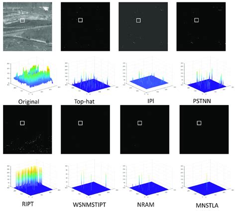 Infrared Sequence A Original Image And Detection Results And The 3d Download Scientific