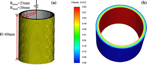 A Diagram Of The 3d Computational Geometry Mesh And Parameters B Download Scientific Diagram