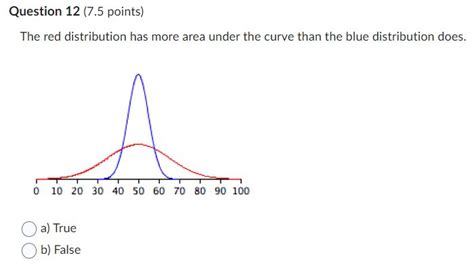 solved question 12 7 5 ﻿points the red distribution has