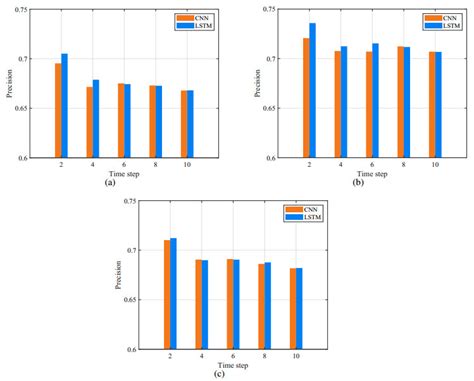 False Data Injection Attack Sample Generation Using An Adversarial