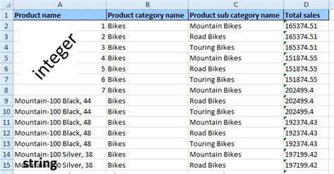 Microsoft Business Intelligence Imex 1 Extended Properties In Ssis