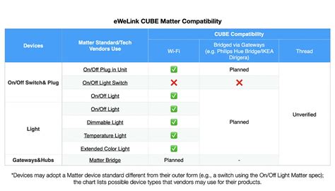Ewelink Cube Matter Hub Compatibility Ewelink Cube Ewelink Forum