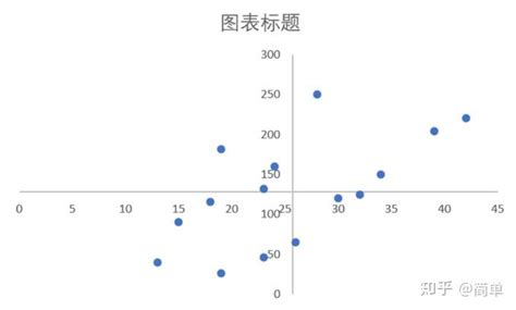 如何用excel做矩阵图 知乎