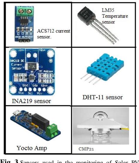 Figure 3 From Iot Based Smart Solar Pv Monitoring System A Cost