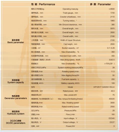 중국 맞춤형 Socma 8 톤 8t 전기 크롤러 굴삭기 Lihtium 배터리 제조업체 및 공장 Socma