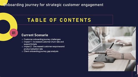 Onboarding Journey For Strategic Customer Engagement Powerpoint Presentation Slides Ppt Presentation