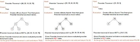 Verify Preorder Sequence Of Binary Search Treebst