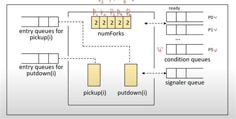 Os Process Synchronization And Mutual Exclusion
