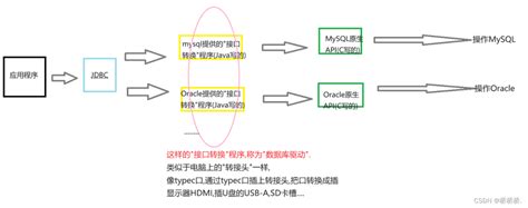 Mysql Jdbc连接数据库详细教程jdbc连接mysql Csdn博客