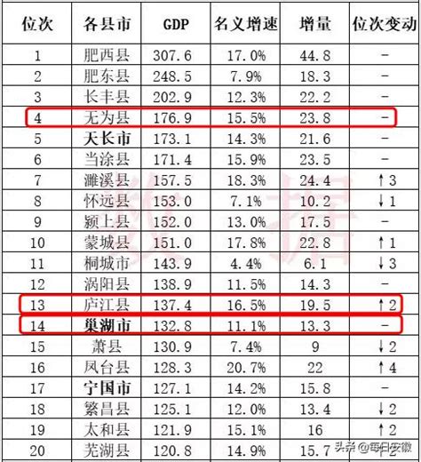 曾經的安徽省會如今被擠出省內前三 安慶落後的原因是什麼 每日頭條
