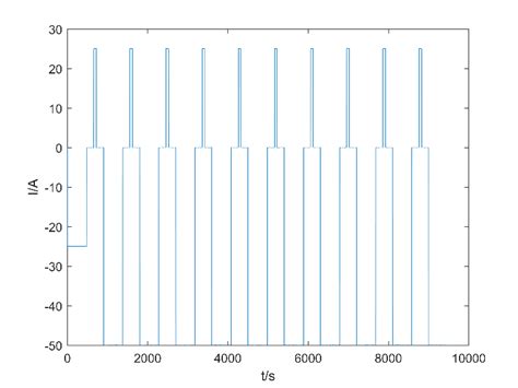 Dynamic Current Diagram Download Scientific Diagram