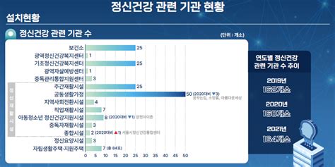 Infographicworks 서울시 산하기관데이터시각화인포그래픽디자인