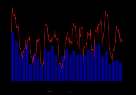 The 12 Month Standardized Precipitation Evapotranspiration Index Spei Download Scientific