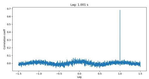 Python Find Time Shift Of Two Signals Using Cross Correlation Stack