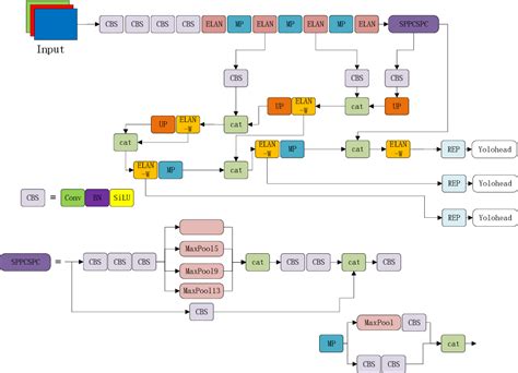 Figure 1 From Improved Yolov7 Based Steel Surface Defect Detection