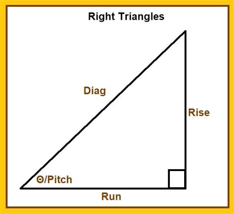 Eddies Math And Calculator Blog Construction Master 5 Right Triangle Trigonometry