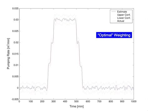 Ppt Bayesian And Geostatistical Approaches To Inverse Problems Powerpoint Presentation Id379653