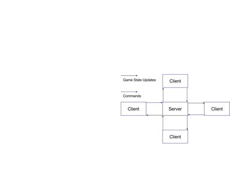 Multiplayer And Network Communication In Unreal Engine