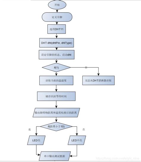 Arduino Nano超声波模块温湿度传感器校准nano双超声波 Csdn博客 Arduino Nano超声波模块温湿度传感器校准nano双超声波 Csdn博客