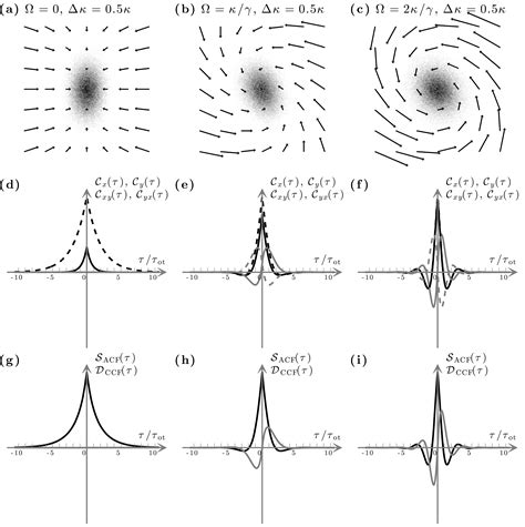 Fig 105 — Photonic Force Microscope In A Non Rotationally Symmetric