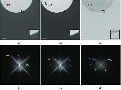 A Image Of The Cfrp Sample Alone I Obj B Interferogram Of The Download Scientific Diagram