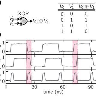 Color Online A Symbol Of An XOR Logic Gate That Is Used As A Download Scientific Diagram