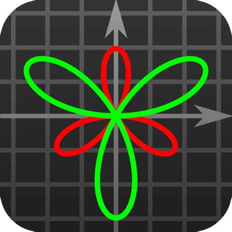 Good Grapher Scientific Graphing Calculator On The Mac App Store