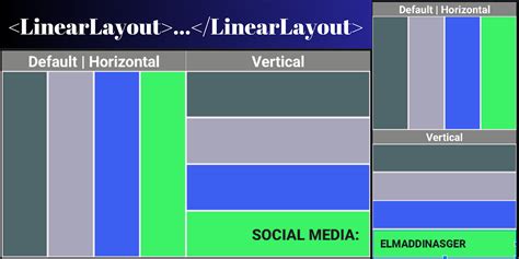 Nədir Bu Linear Layout Linearlayout Haqqında önəmli Olduğunu By Elmaddin Asadov Jul 2024