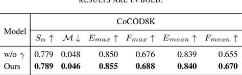 Table Vii From Collaborative Camouflaged Object Detection A Large Scale Dataset And Benchmark