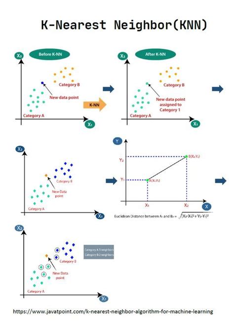 Programming Valley On Linkedin Free Freecourses Courses Programming Machinelearning