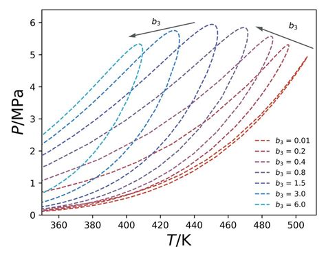 Phase Envelopes Of The Reactive Mixture Of Propene Water And