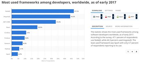 Native Pwas Hybrid Apps The Case Of Survival Incoalliance