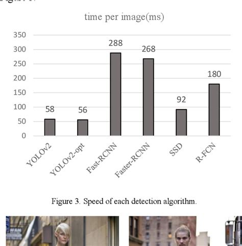 Figure 3 From An Object Detection System Based On Yolov2 In Fashion