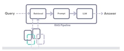 Multi Account Deployment Of An Open Source Vector Database On Aws Cevo