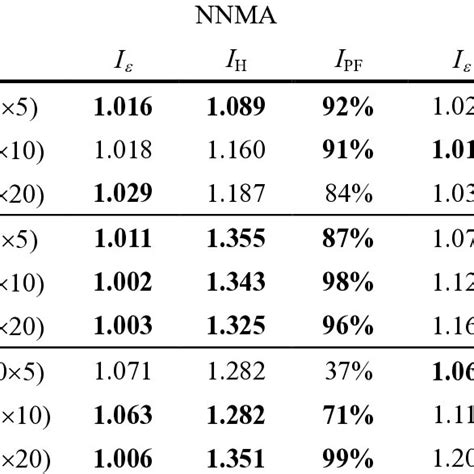 Results In The Experiment On Performance Comparison With Benchmark Download Scientific Diagram