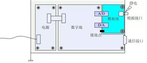 数字地和模拟地如何接 标件库