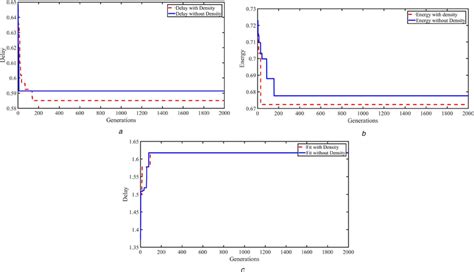Mapping For Rand5 × 5 A Delay Comparison In Rand5 × 5 Application Download Scientific Diagram