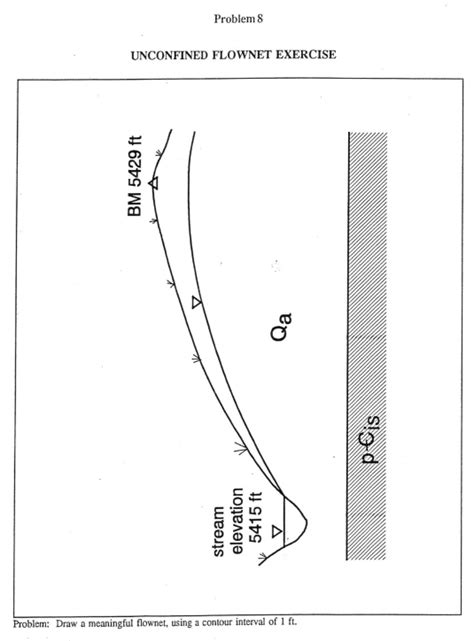 This Question Focuses On The Flow Net Problem Chegg Com