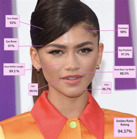 컴퓨터가 선정한 세계 최고 미녀 리스트 공개 정호연 조디 코머 젠데이아 벨라 하디드 등 Top10 얼루어 코리아 Allure Korea