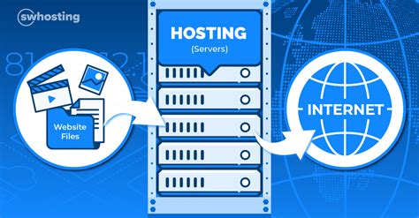 ¿qué es hosting blog de sw hosting
