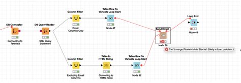 send email with two loops variables knime analytics platform knime