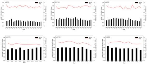 Remote Sensing Special Issue Quantitative Remote Sensing Product And Validation Technology