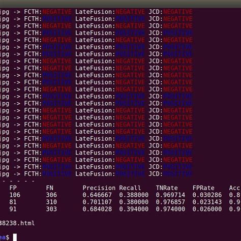 Example Of A Classifier On Screen Output The Output Contains
