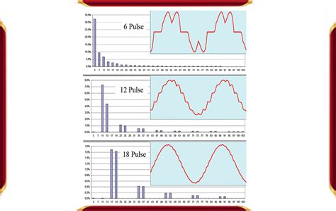 The Differences Between 6 Pulse And 12 Pulse Rectifiers